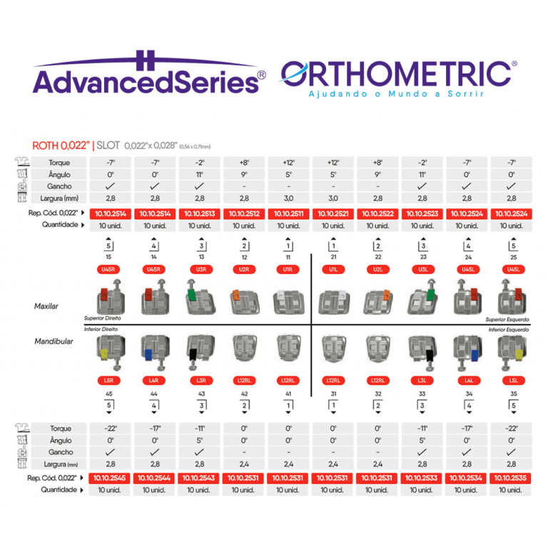 BRACKETS METAL ROTH ADVANCED SERIES CAJA X 100 - ORTHOMETRIC - Todo ...